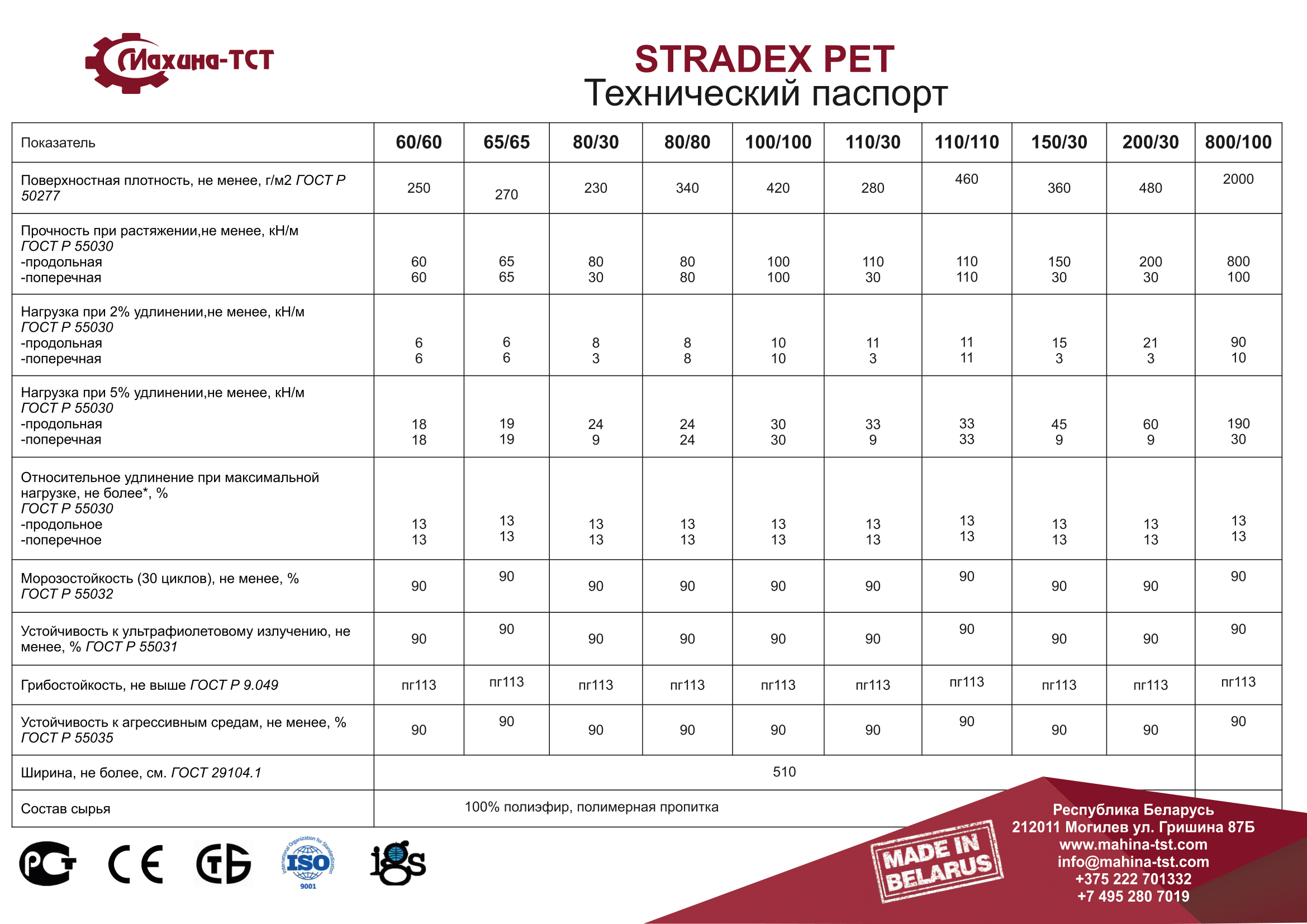 Stradex - двуосноориентированная (двуосная) или одноосноориентированная (одноосная ...