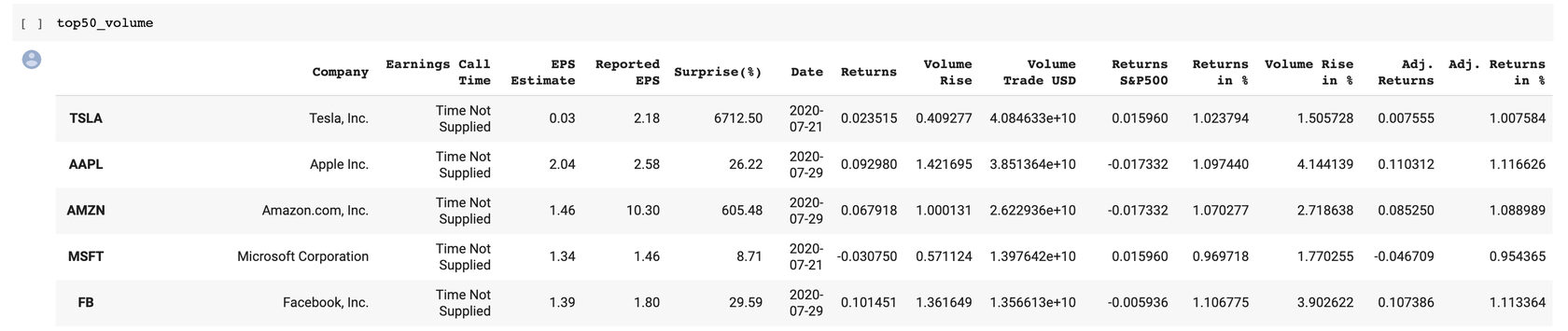 Scraping Earnings Per Share (EPS) with Python