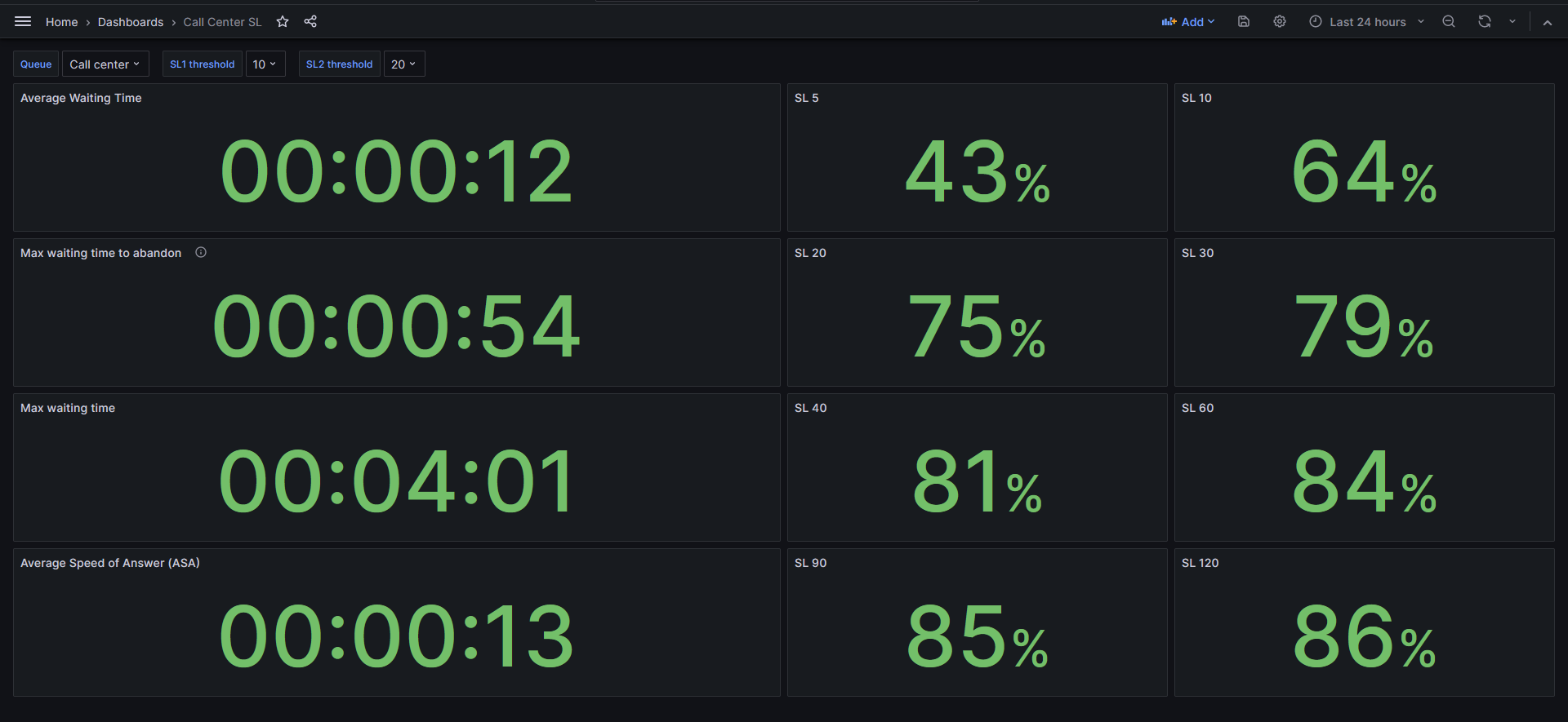 3CX custom reports and wallboards integration Grafana BI