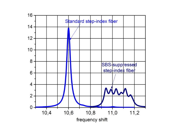 GREITLEX-PHOTONICS|LARGE MODE AREA YB-DOPED TAPERED FIBER MODULE (OEM)
