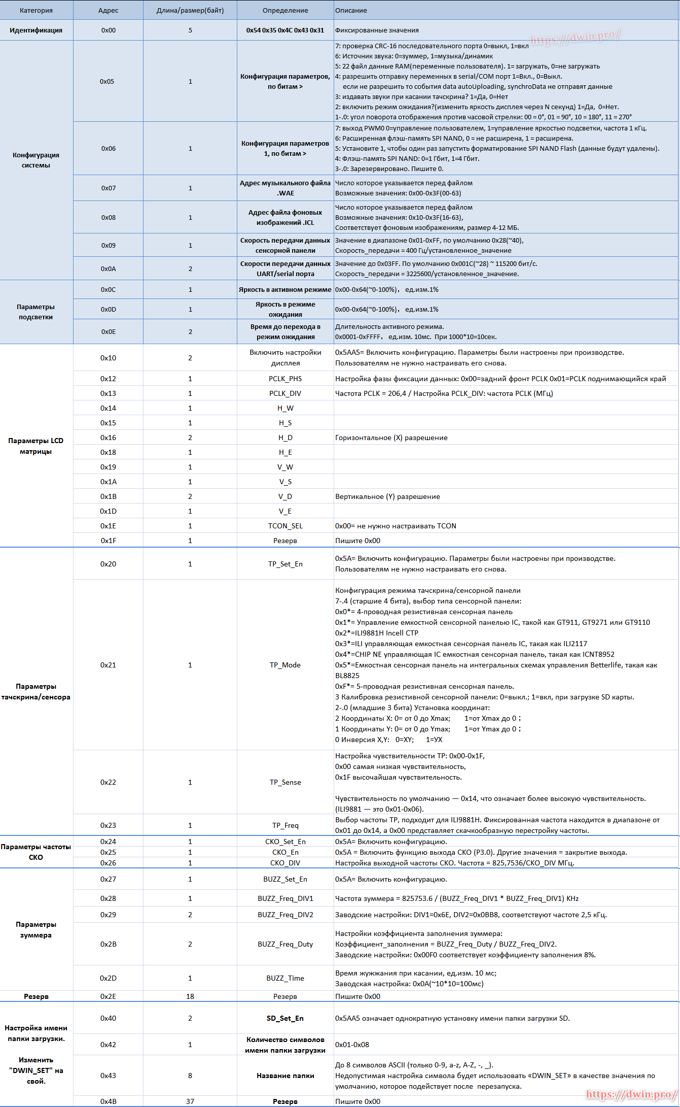 Описание файла конфигурации .CFG - DWIN.PRO