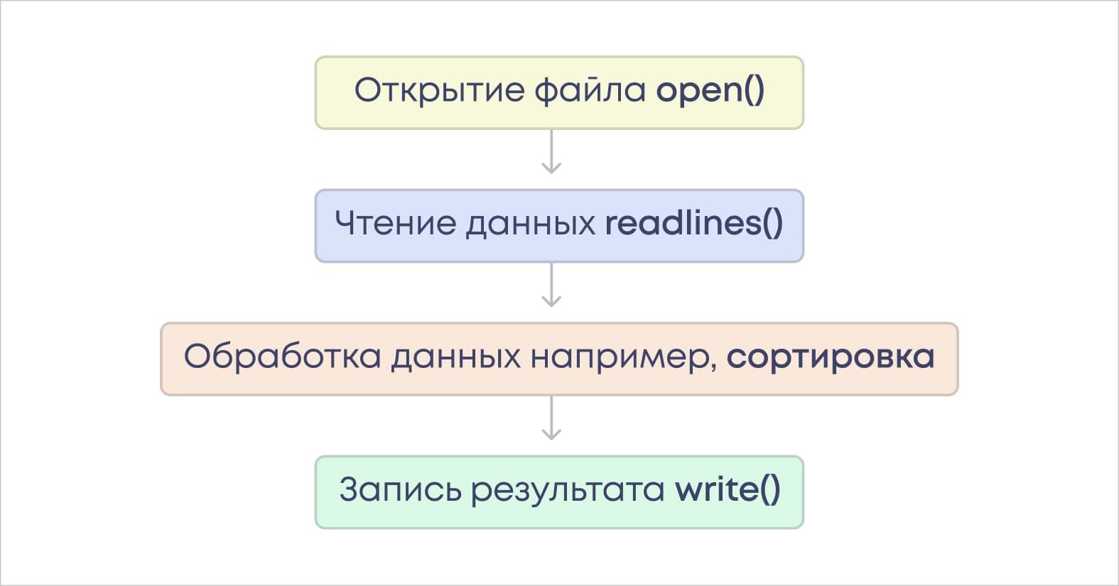Типы данных в Python: изменяемые и неизменяемые, примеры для начинающих ...