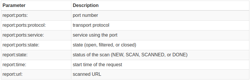 How Port Scanning API by Quttera Helps You Monitor Web Resources