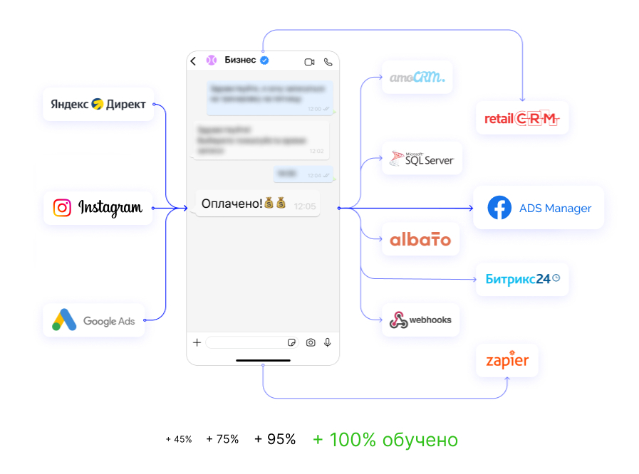 Разработка чат-ботов - заказать создание чат-бота в IntellectDialog