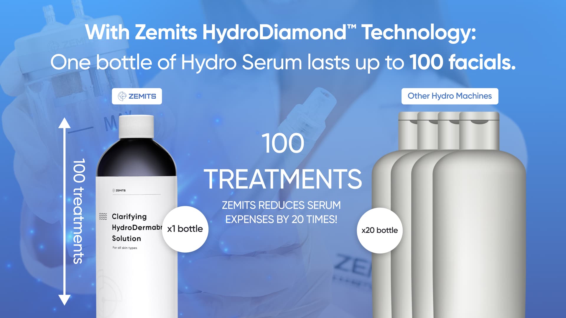 Zemits DermeLuxx | Hydrodermabrasion Machine For Sale