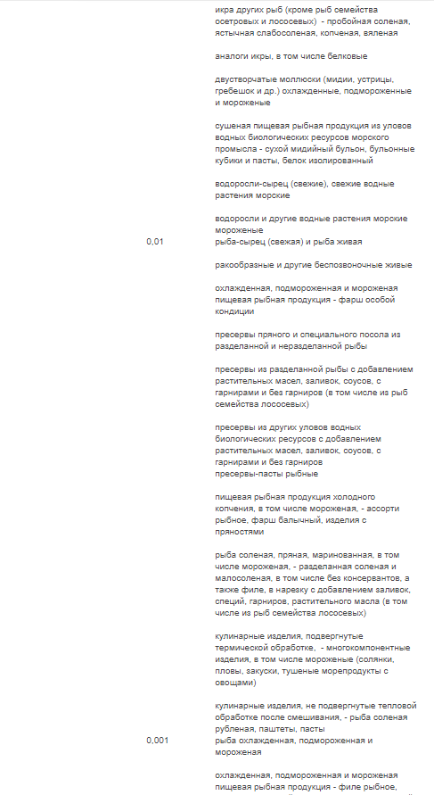 Technical Regulation of the Eurasian Economic Union "On the safety of fish and fish products ...