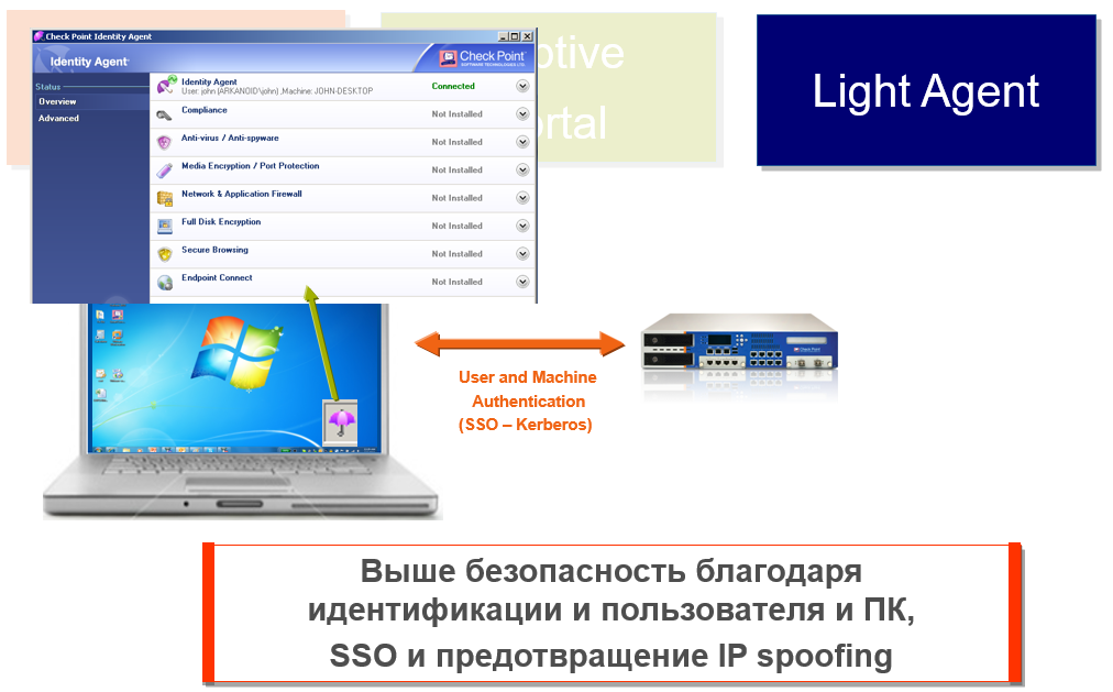 FAQ по identity awareness (IA)