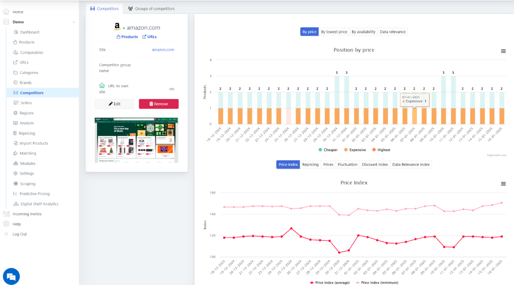 Price positioning: 6 Effective Price Positioning Strategies for Your ...