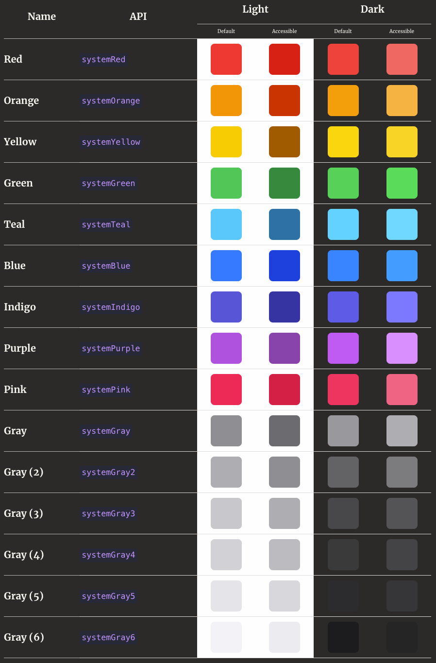 Dark Mode in iOS - BytePace