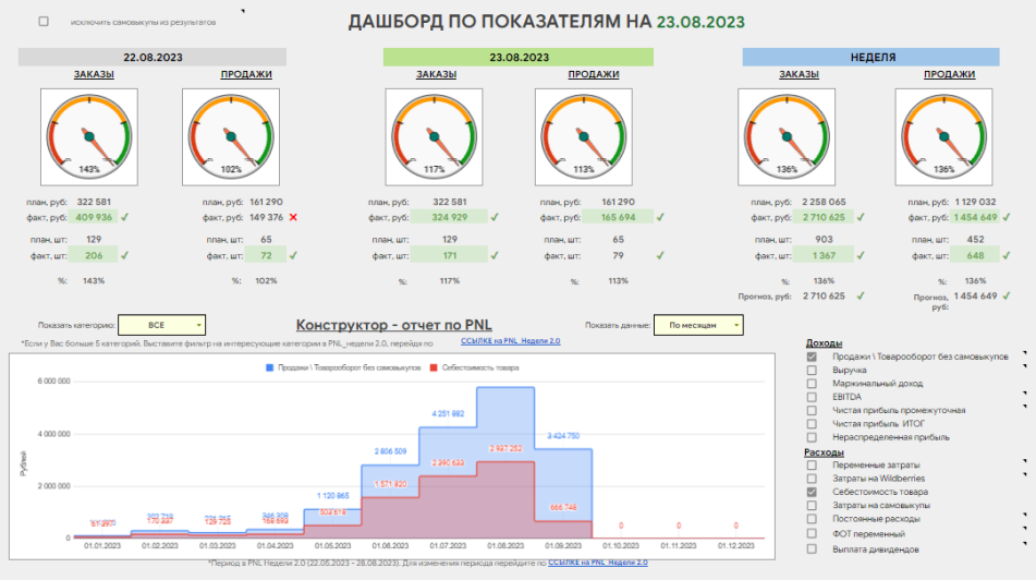 MP SURF - сервис внутренней аналитики Wildberries