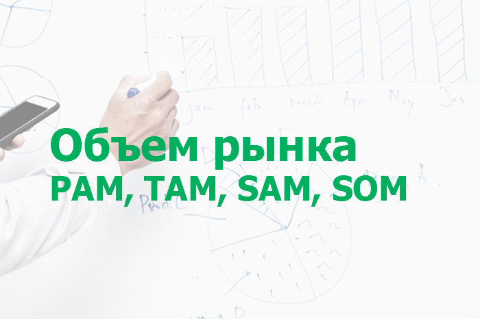 Объем рынка- что это такое, оценить емкость рынка по методу PAM, TAM ...