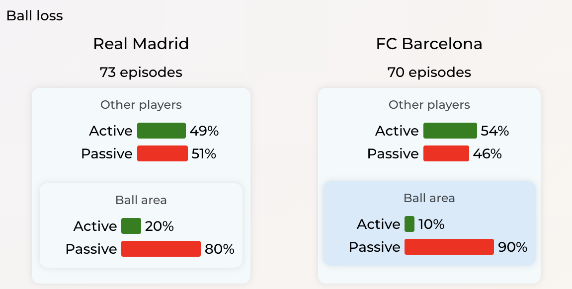 UnderSports - Football Analytics