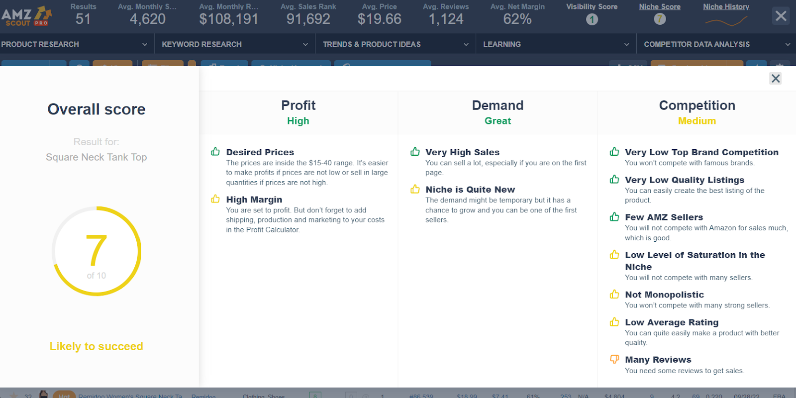 How to Find High-Demand, Low-Competition Products to Sell