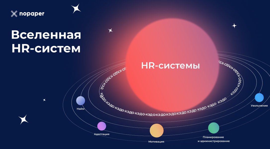 Карта HR-сервисов – Nopaper