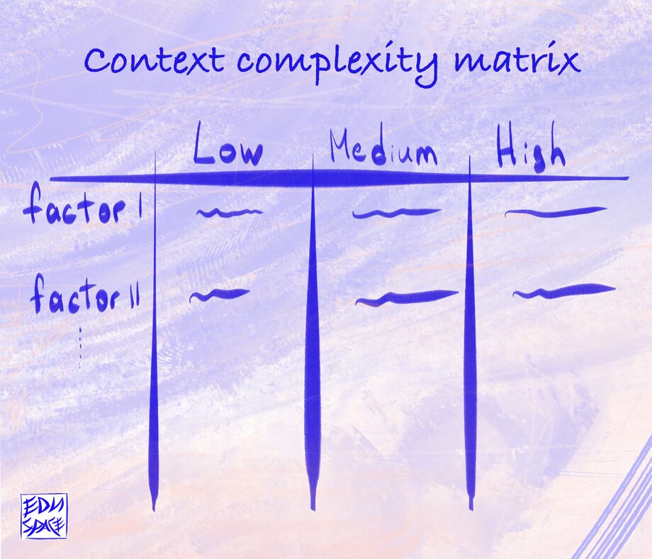 4C/ID model from my experience: step 2