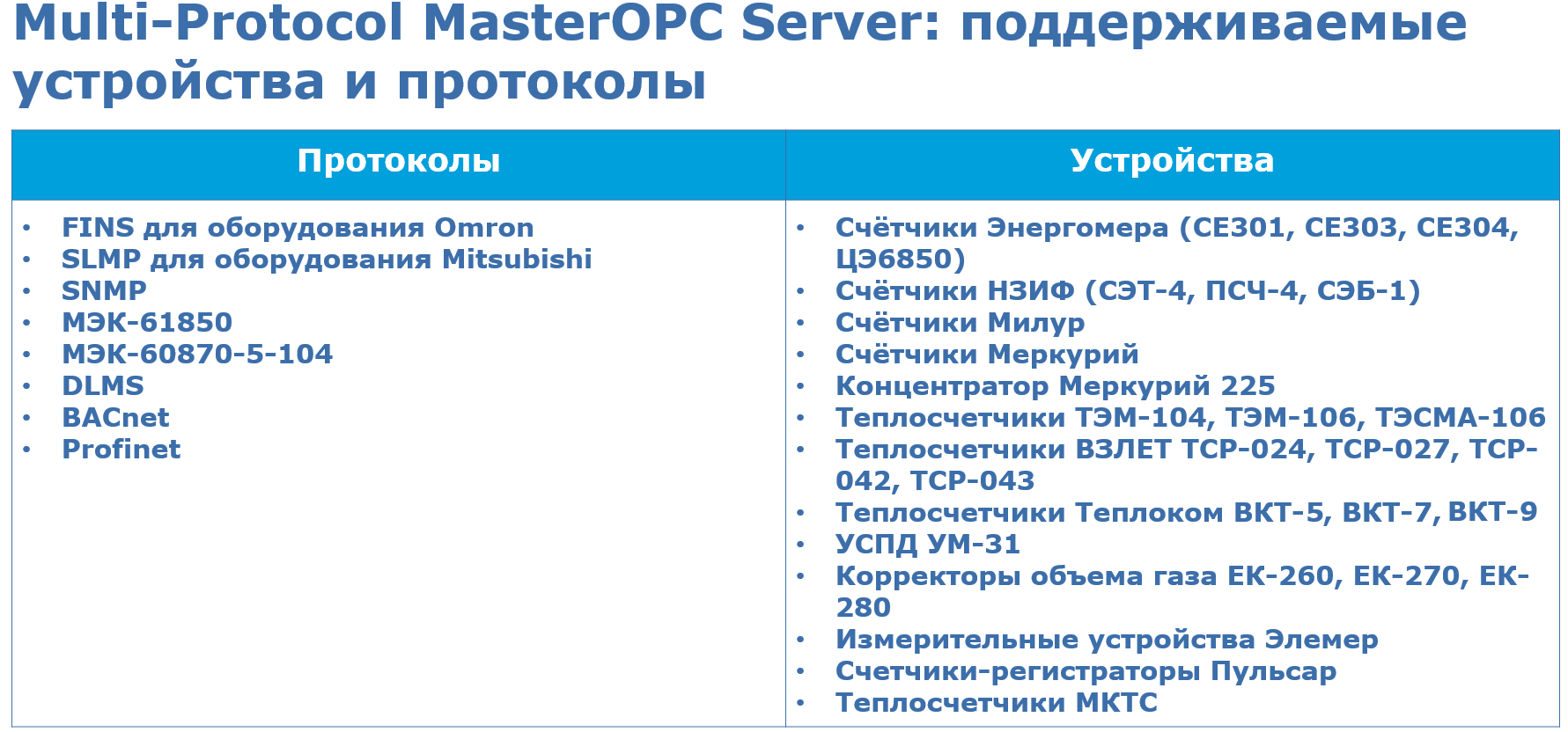 Multiprotocol MasterOPC