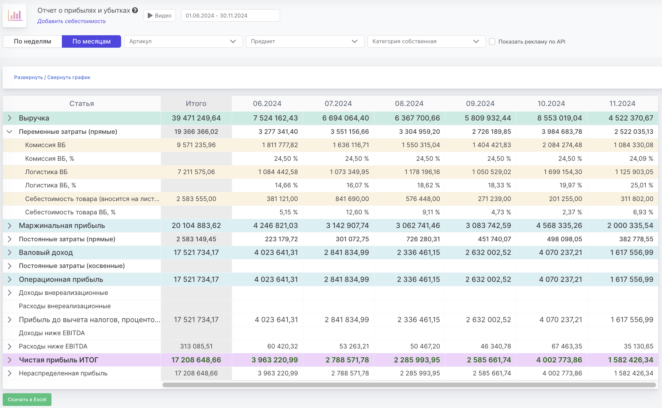 MP SURF - оцифровка маркетплейсов Wildberries и OZON