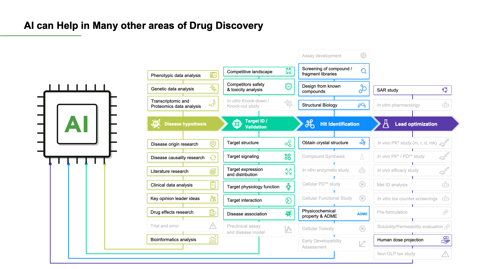 PCC | Insilico Medicine