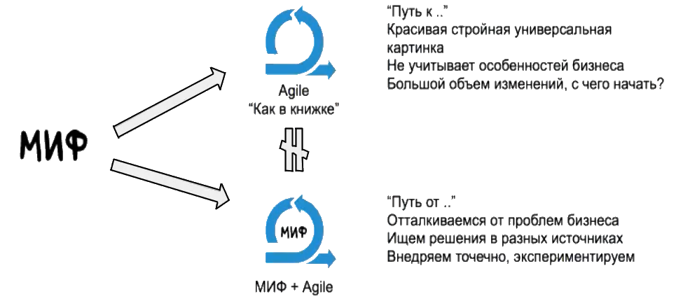 Кейс Agile трансформация полностью распределенной команды криптовалюты ...