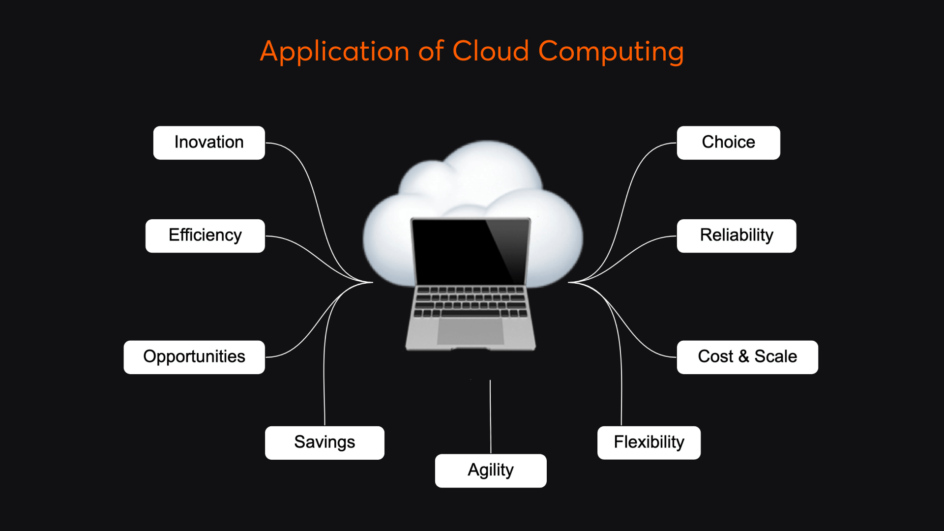 10+ Cloud Computing Examples: Guide to Advance Business