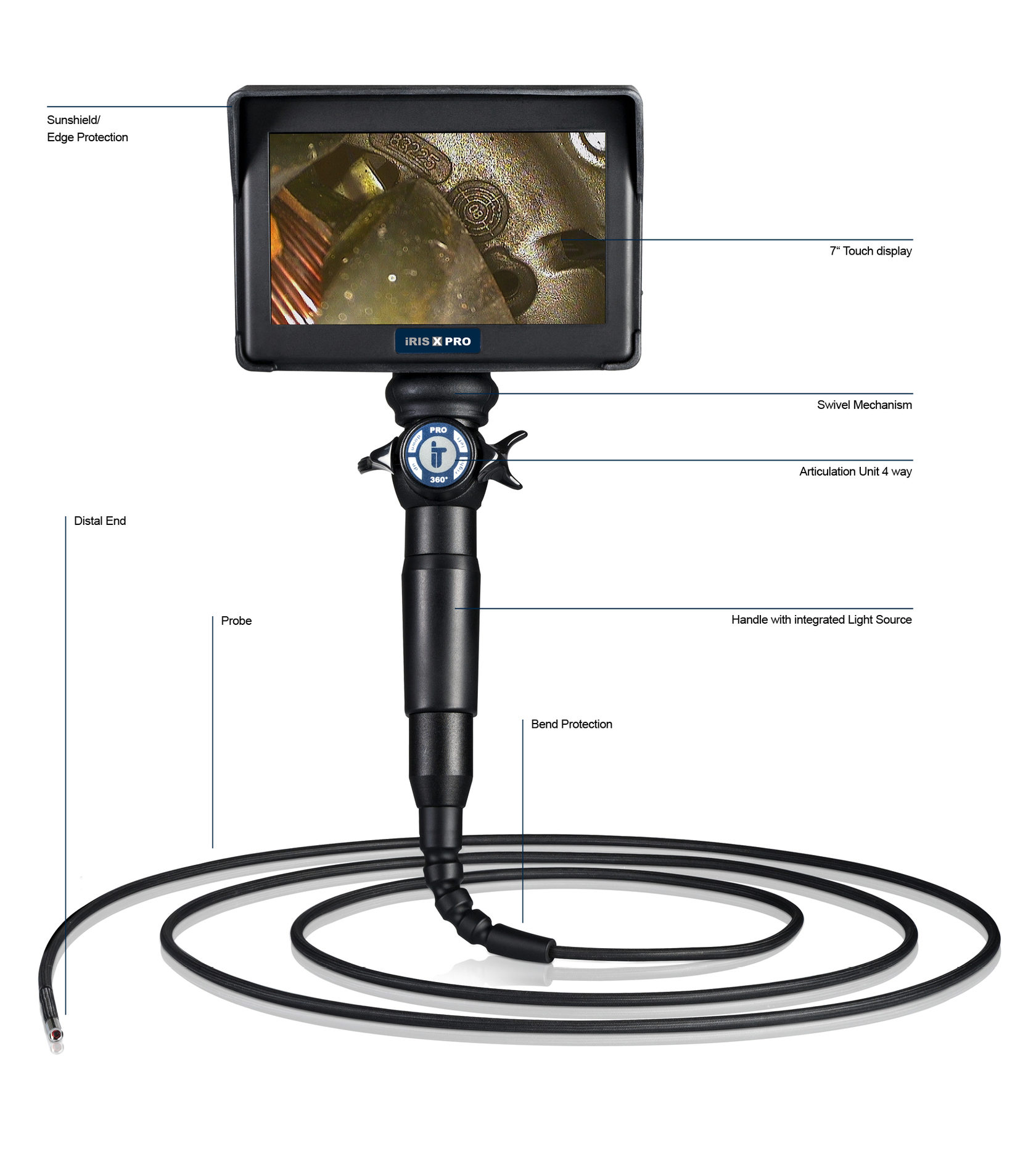 Videoscope Sales, Repair, Rentals - Global Integrated Services