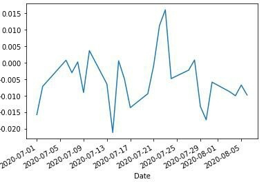 Scraping Earnings Per Share (EPS) with Python