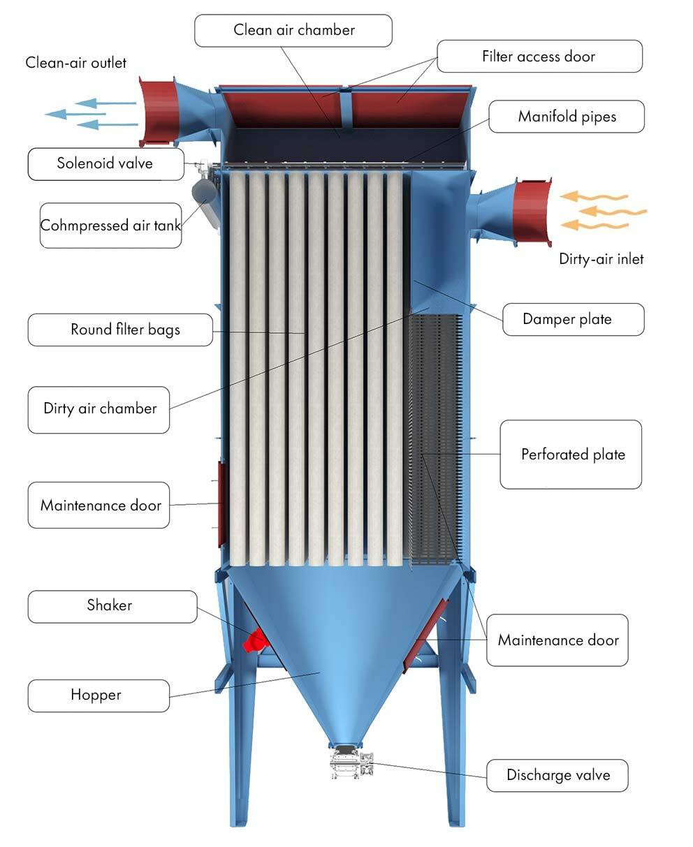 Pulse Jet Blizzard Bag Filter Big