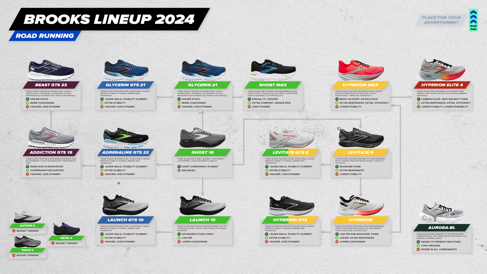 Brooks Road running shoes lineup 2024