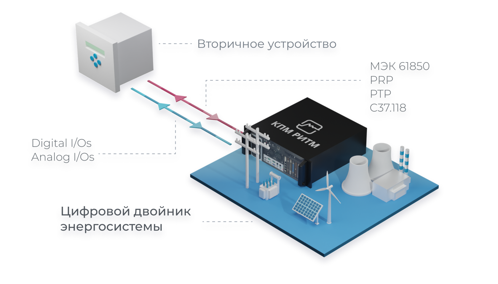 Экспонента Электроэнергетика