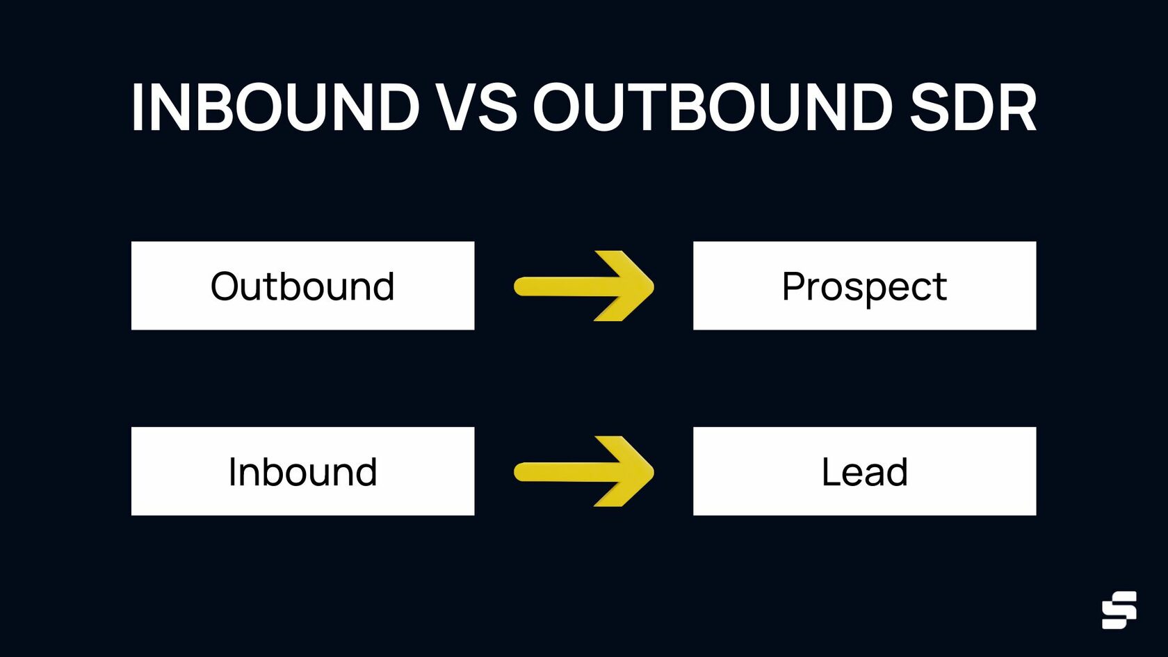 What is an Outbound SDR?