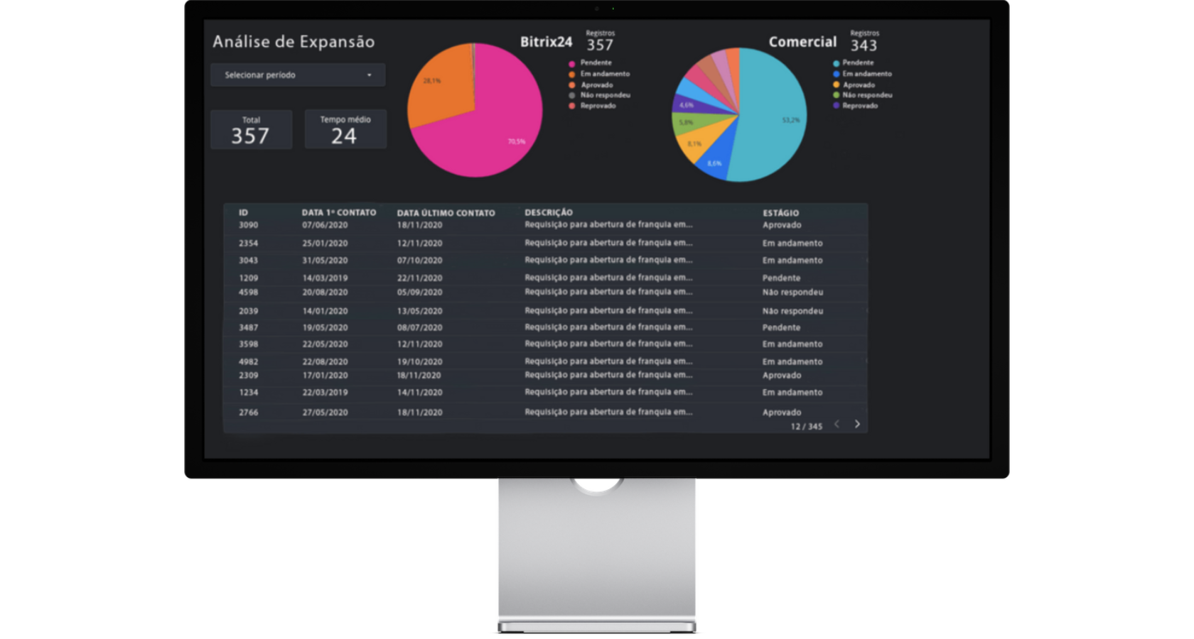 Dashboards de Projetos: Consultoria e Assessoria - Bytebio