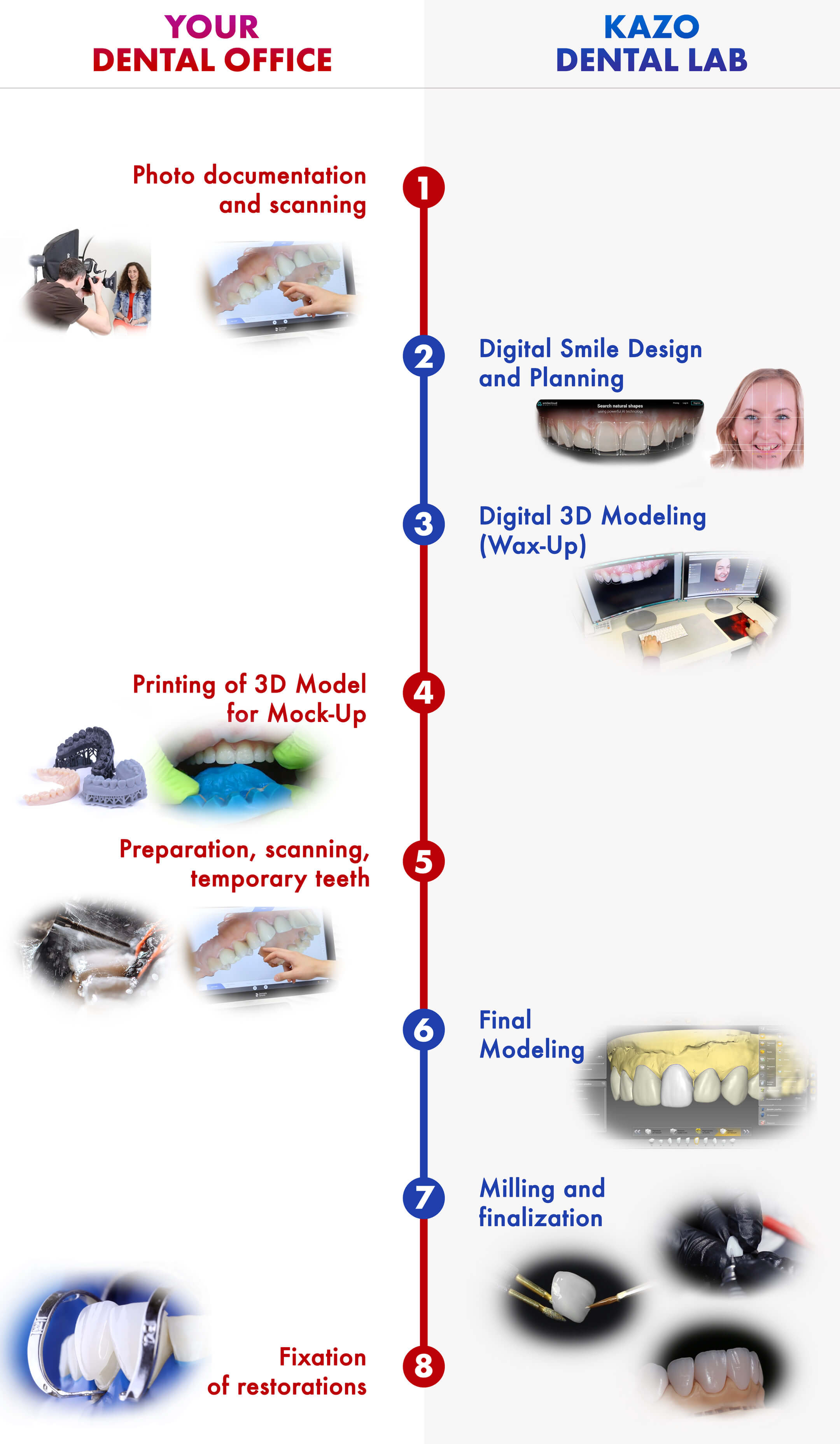 International Digital Lab. Cooperation