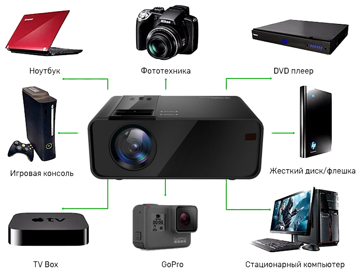 Интернет магазин проекторов Panolpus