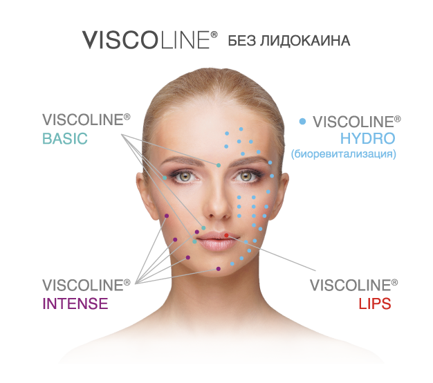 Висколайн / Visoline / Российские филлеры