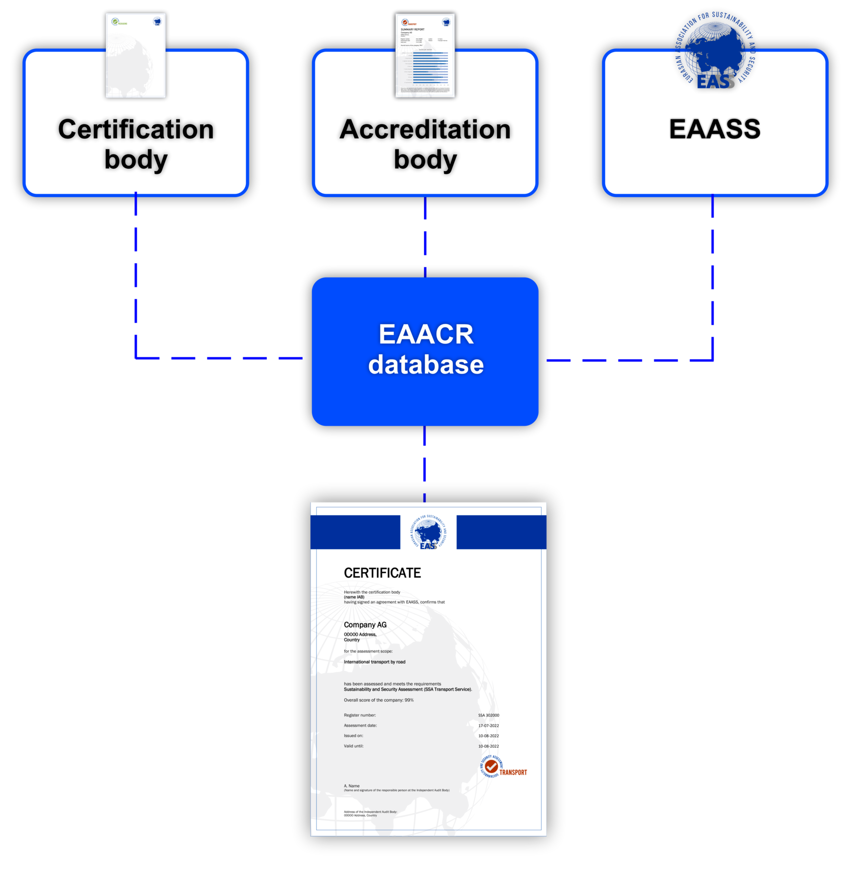 EURASIAN ACCREDITATION REGISTER