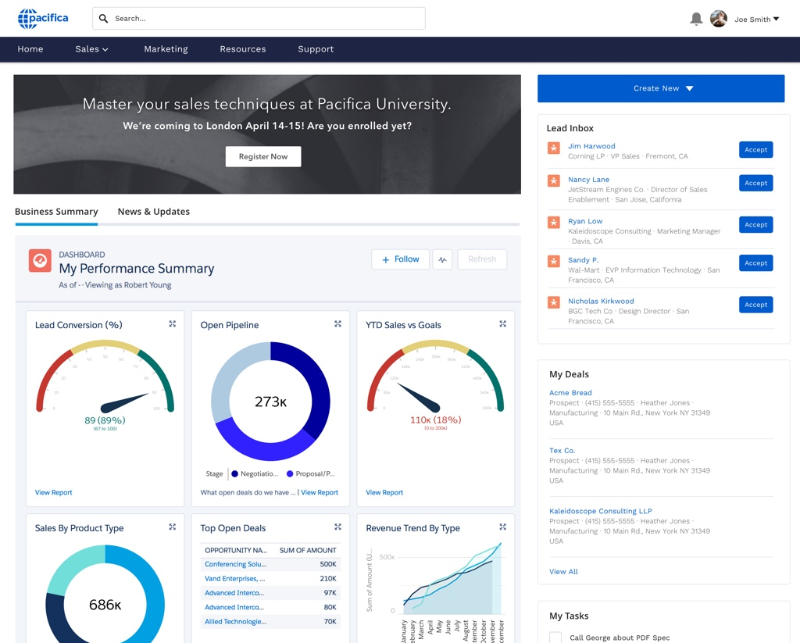 Manage Your Salesforce Licenses With Salesforce Experience Cloud