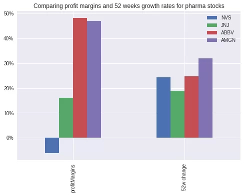 Exploring Finance APIs with Python (Colab)