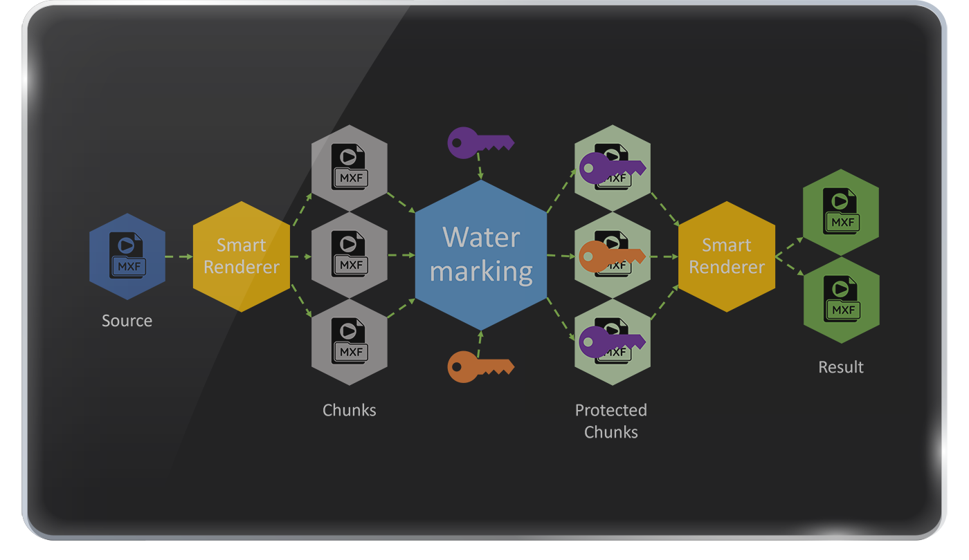 Watermarking - imperceptible anti-piracy protection of your video ...