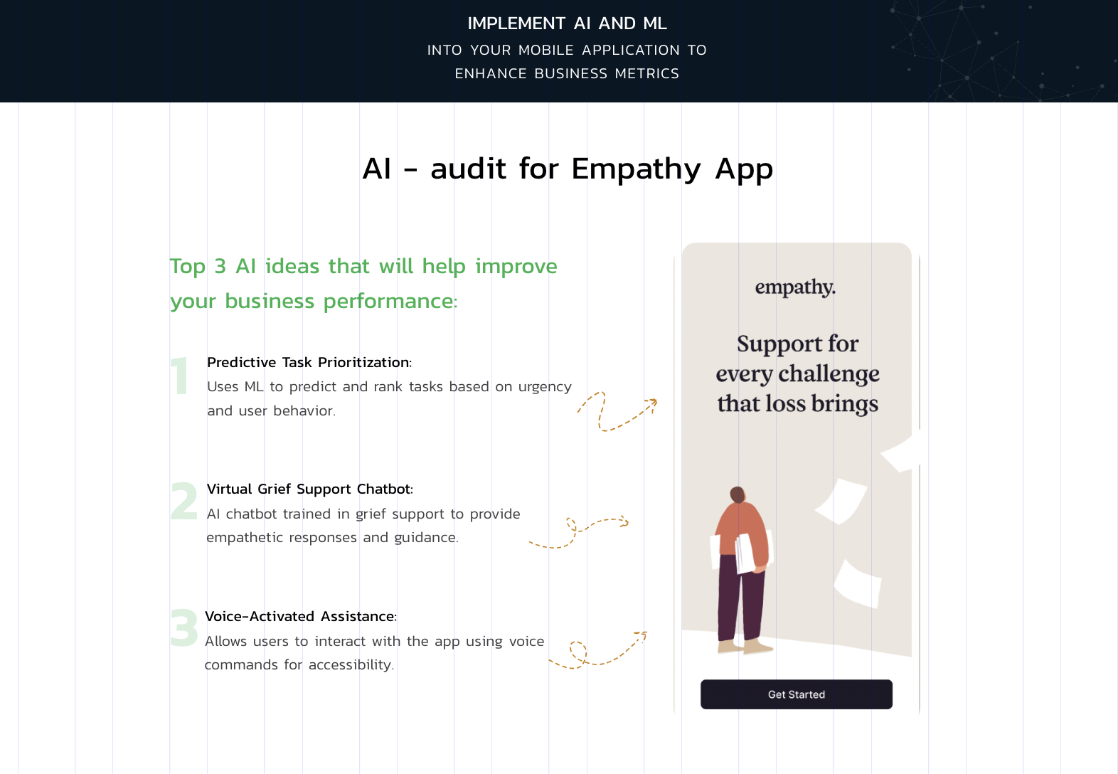 AI - audit for Empathy