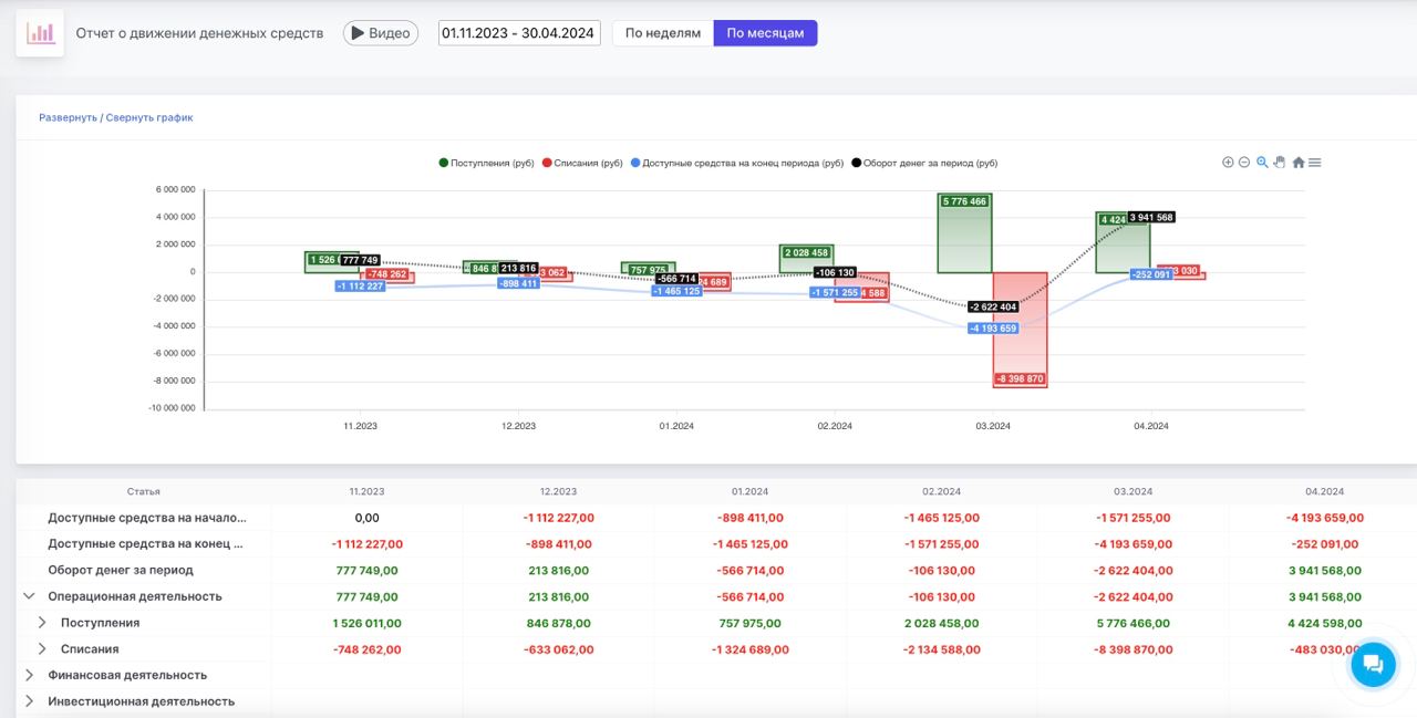 MP SURF - сервис внутренней аналитики Wildberries и OZON