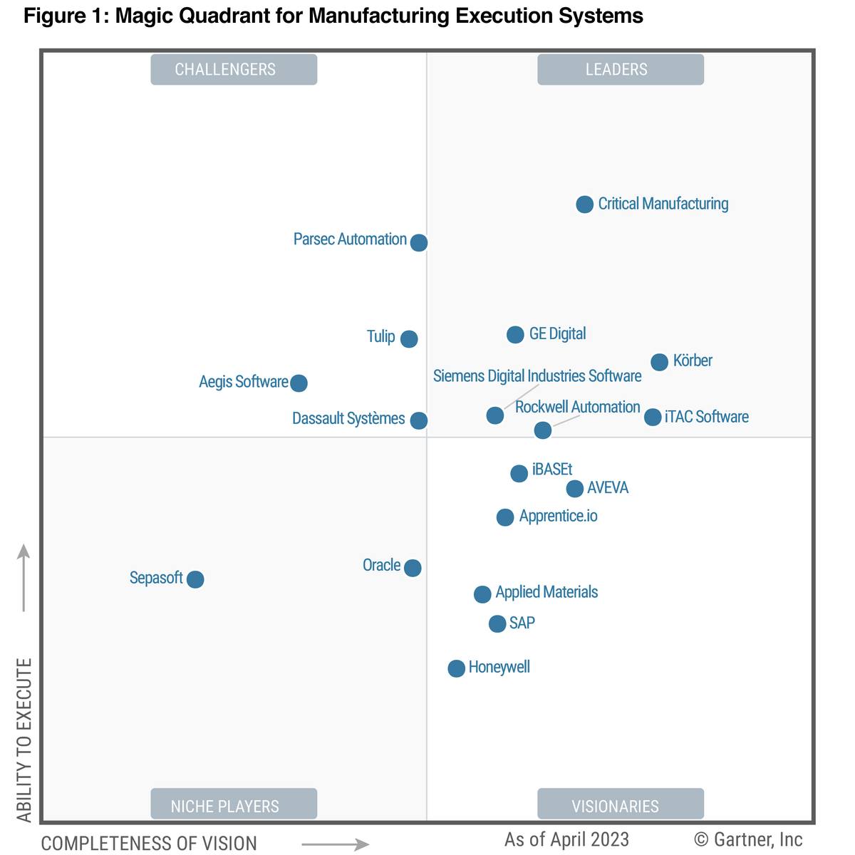 Manufacturing Execution