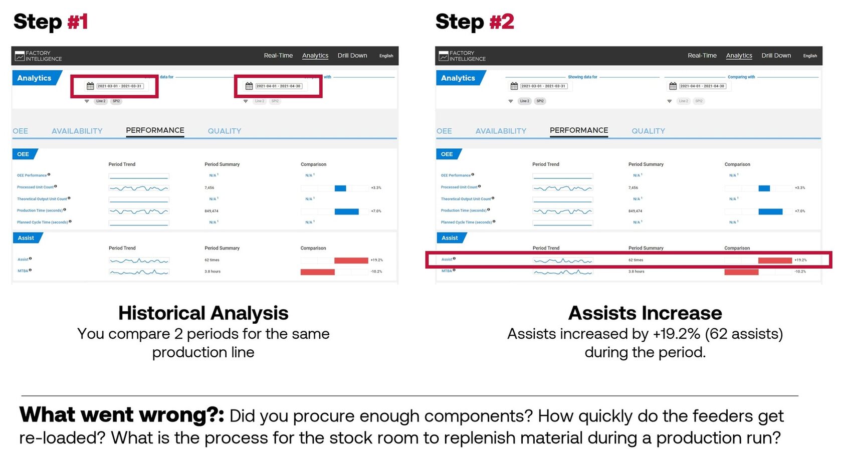3 Ways to Improve Your PCB Assembly Lines Performance with Historical ...