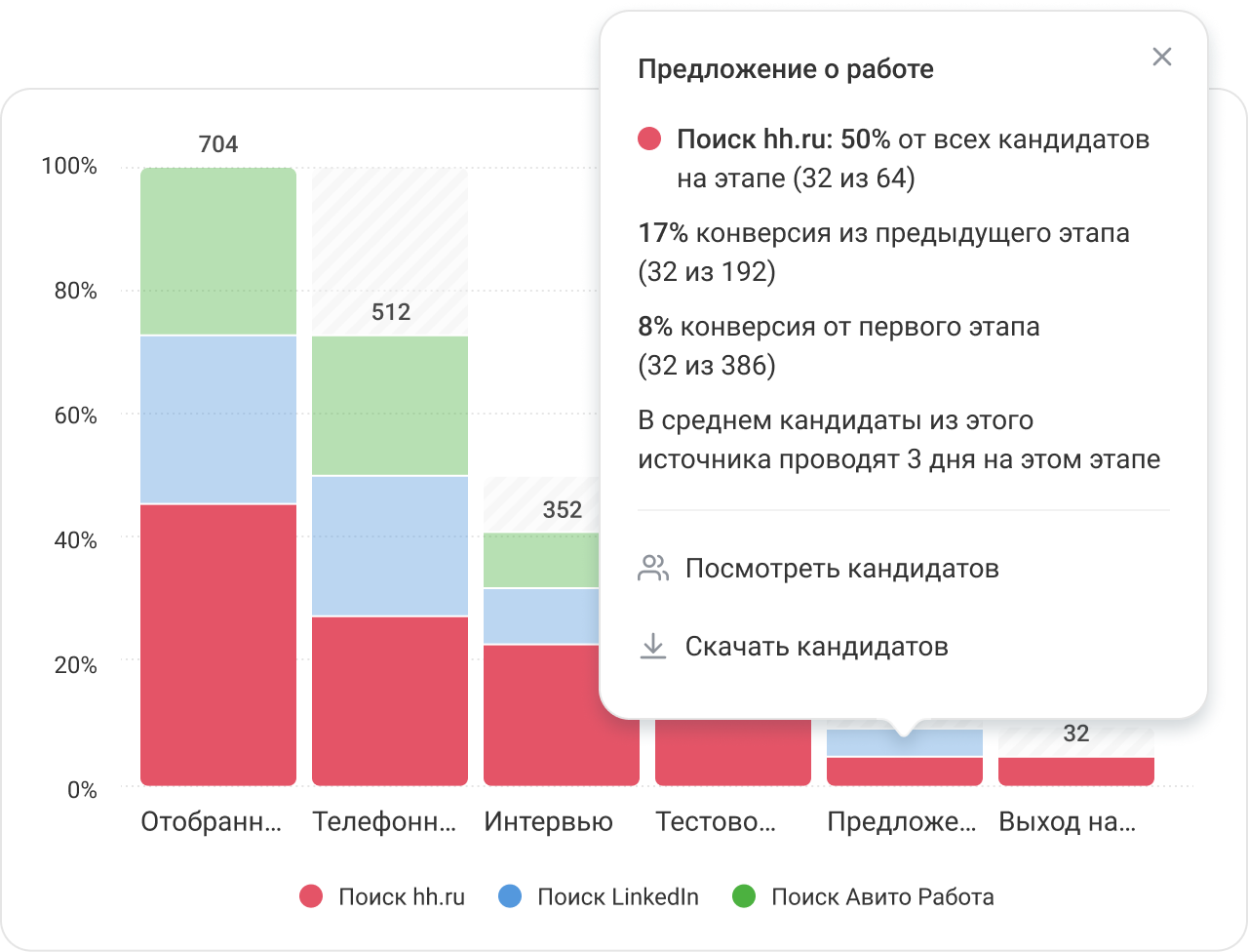 CRM-система для HR ⭐ система автоматизации подбора персонала Talantix