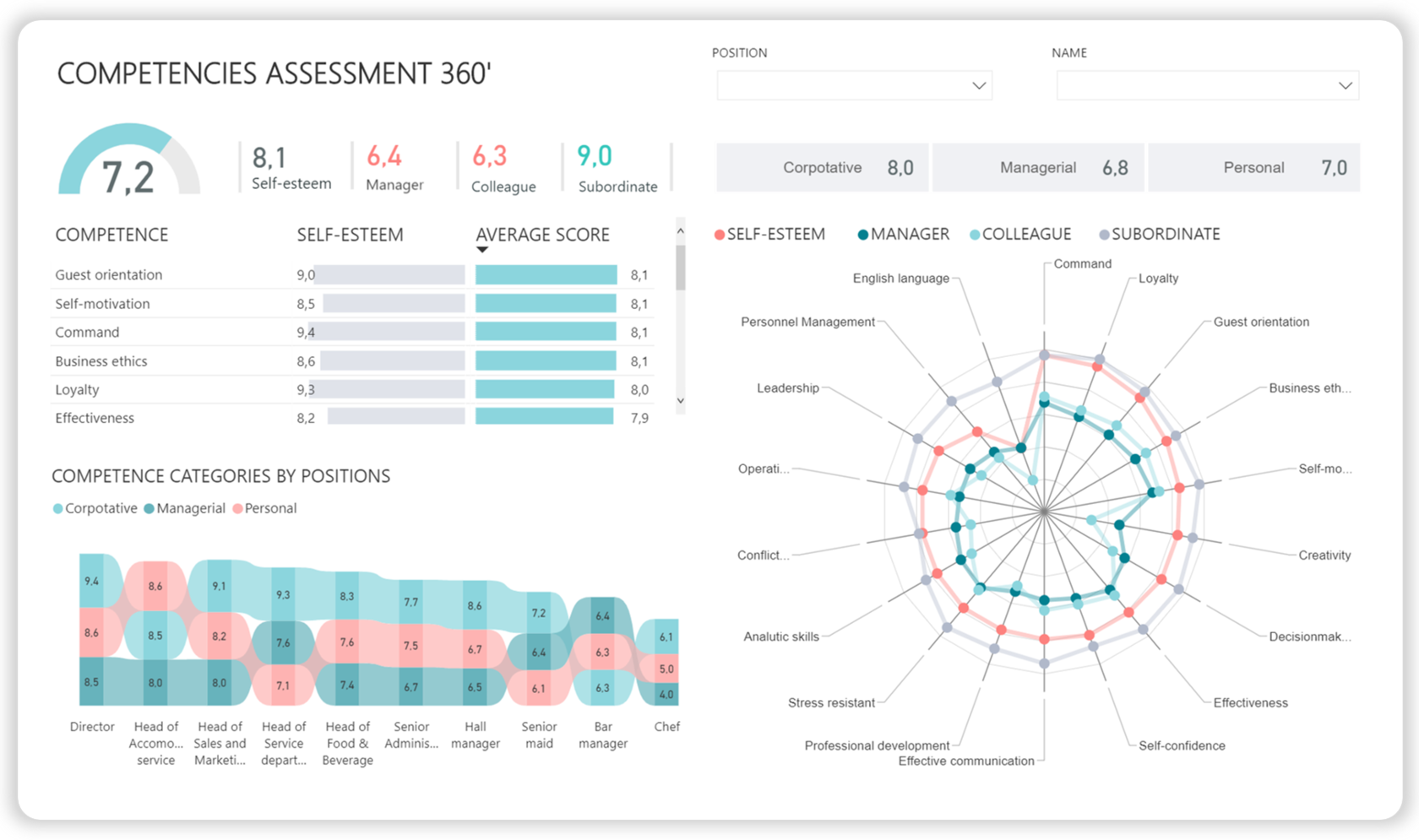 Gallery of Dashboards Examples and Data Visualization Samples