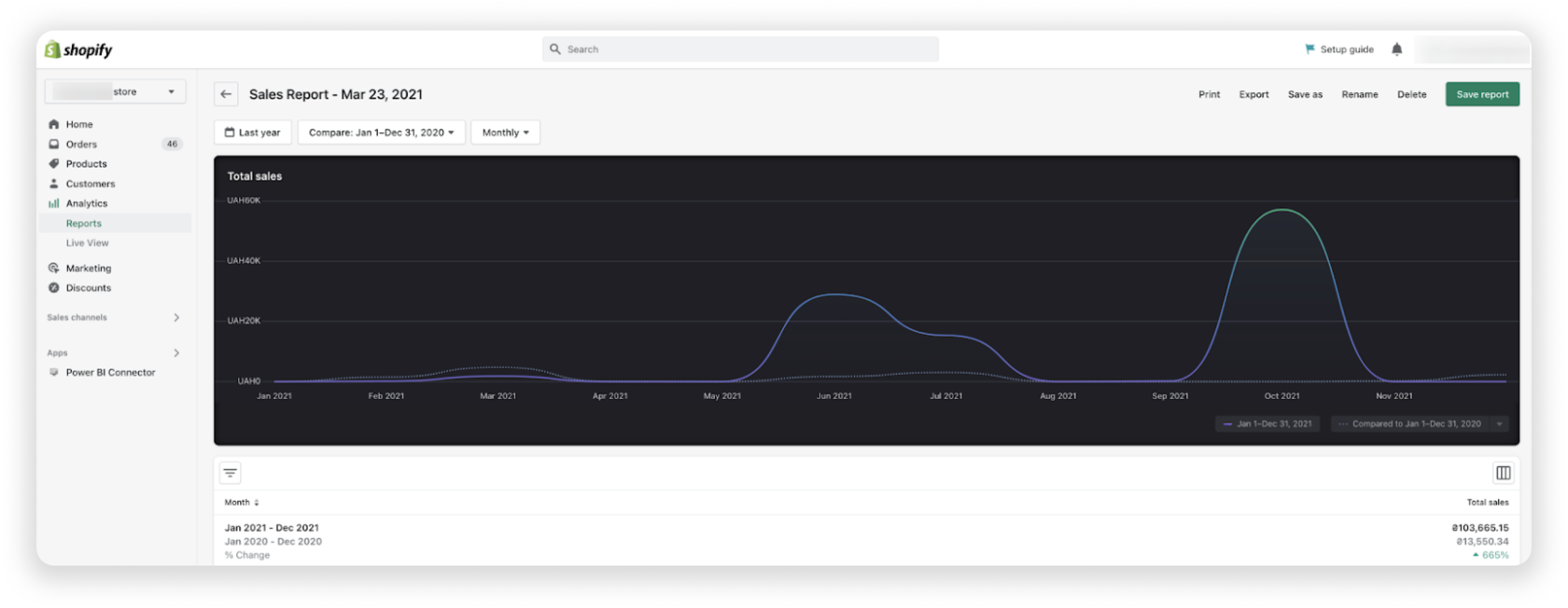 Shopify Reports: The Comprehensive Guide to Shopify Store Analytics