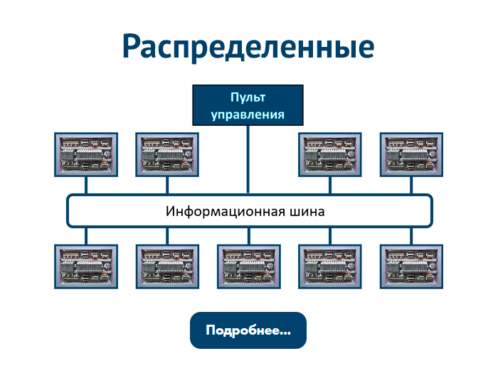 Distributed MSCU 6000