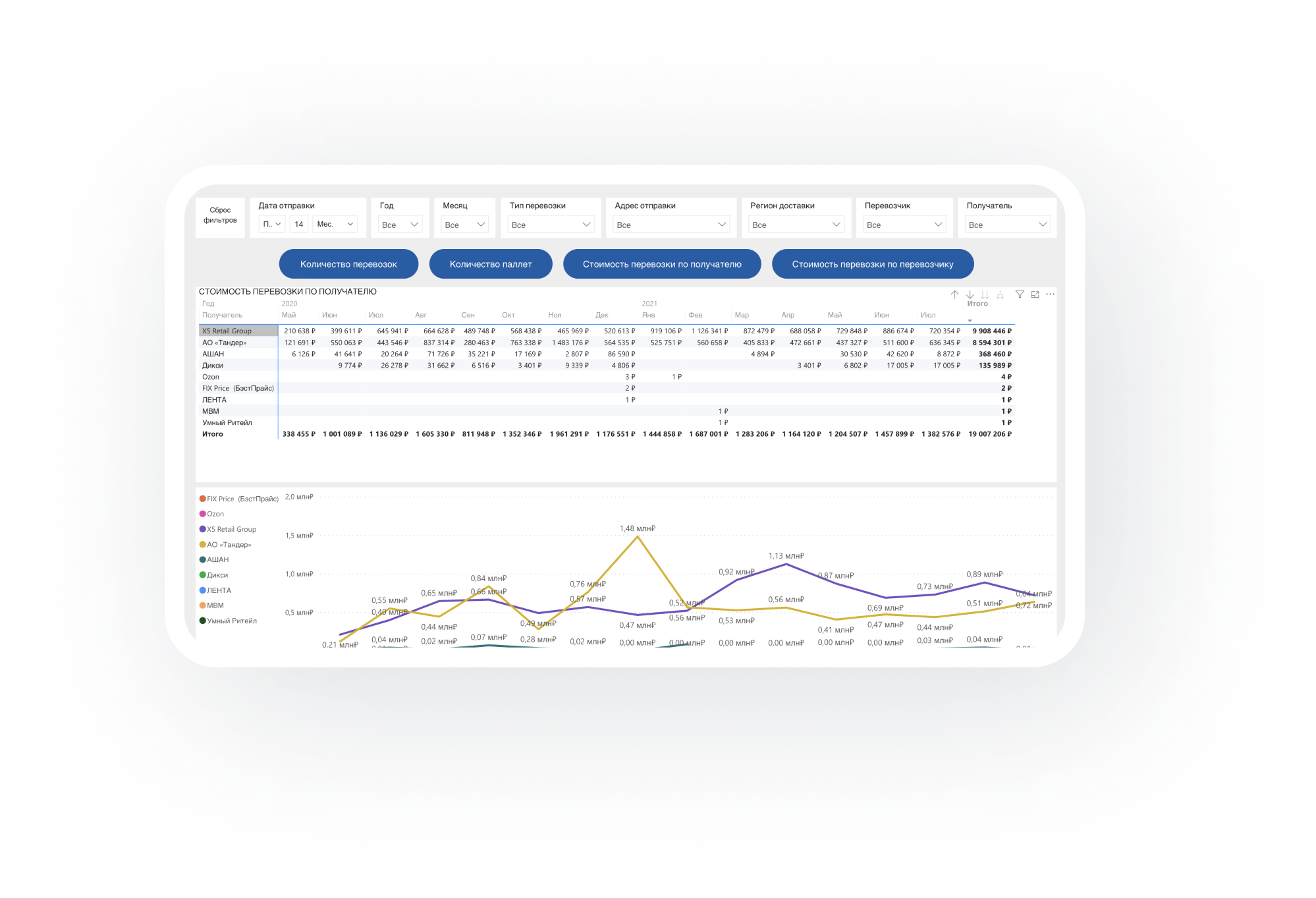 Догруз грузоперевозки по России - Отправить догрузом в любой регион грузы
