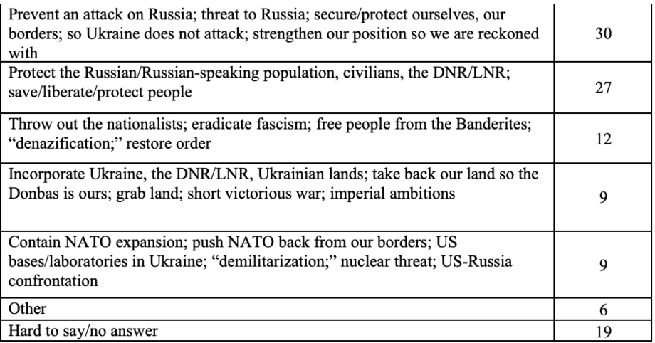 The War And The Russian Imperial Consciousness