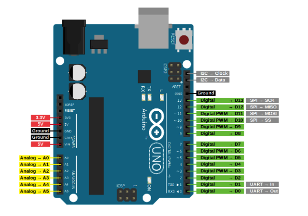 Arduino Uno | полное руководство, распиновка, схема подключения, программирование