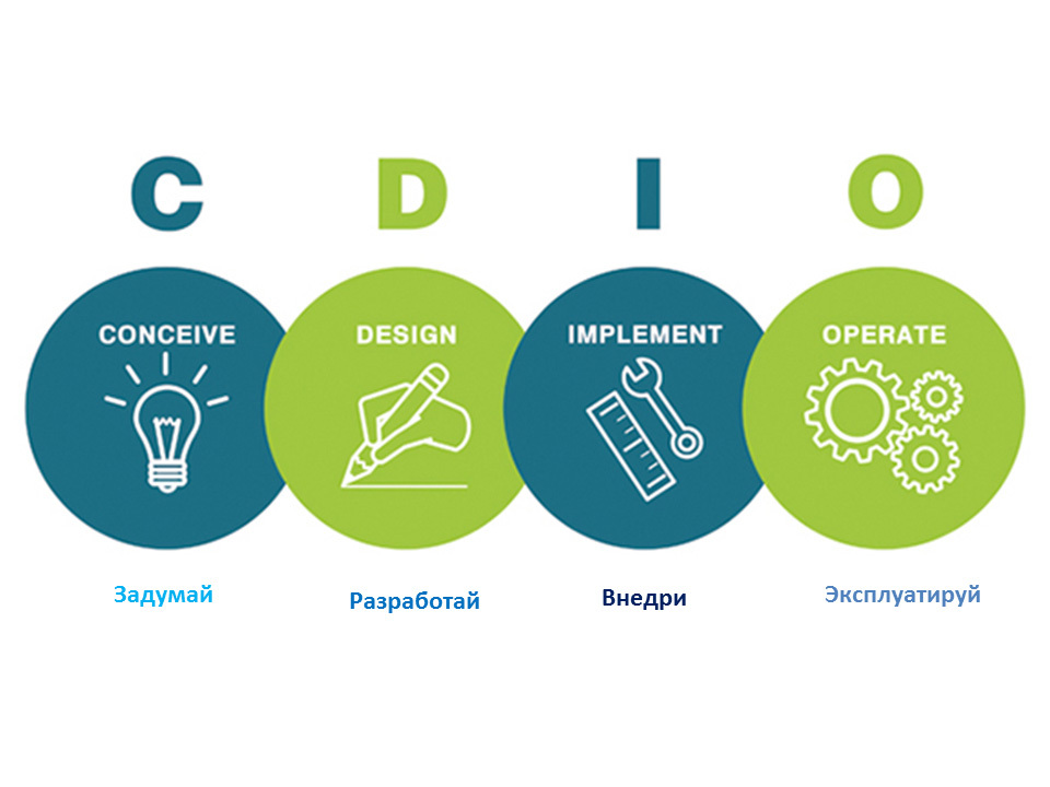 CDIO-метод в MIT